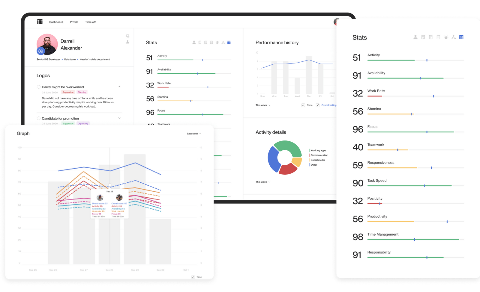 Automatic people analytics & performance management
